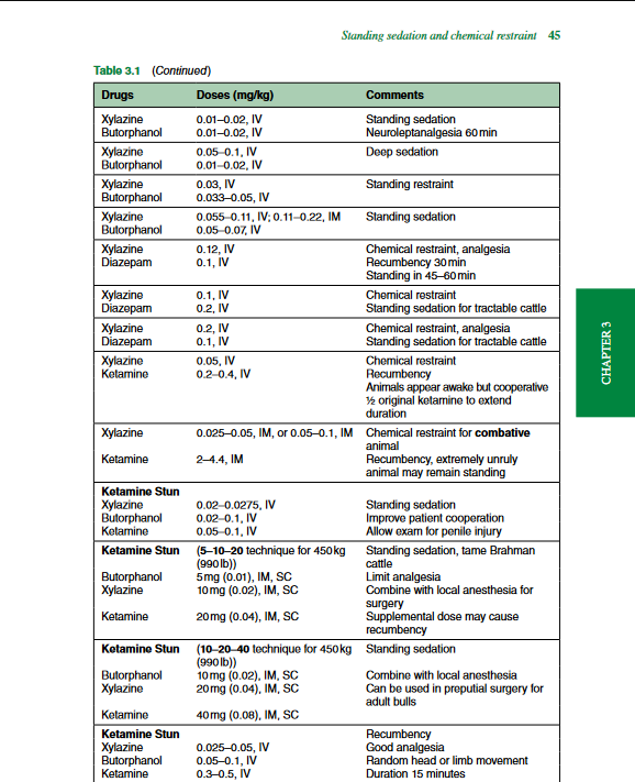 Group 3 Lab 4 - Castration